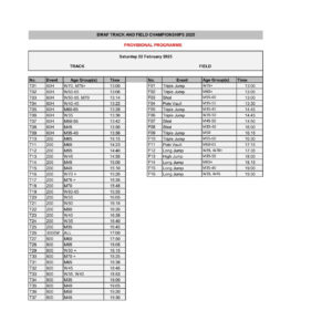 British Masters Indoors Championships 2025 - BMAF - British Masters ...