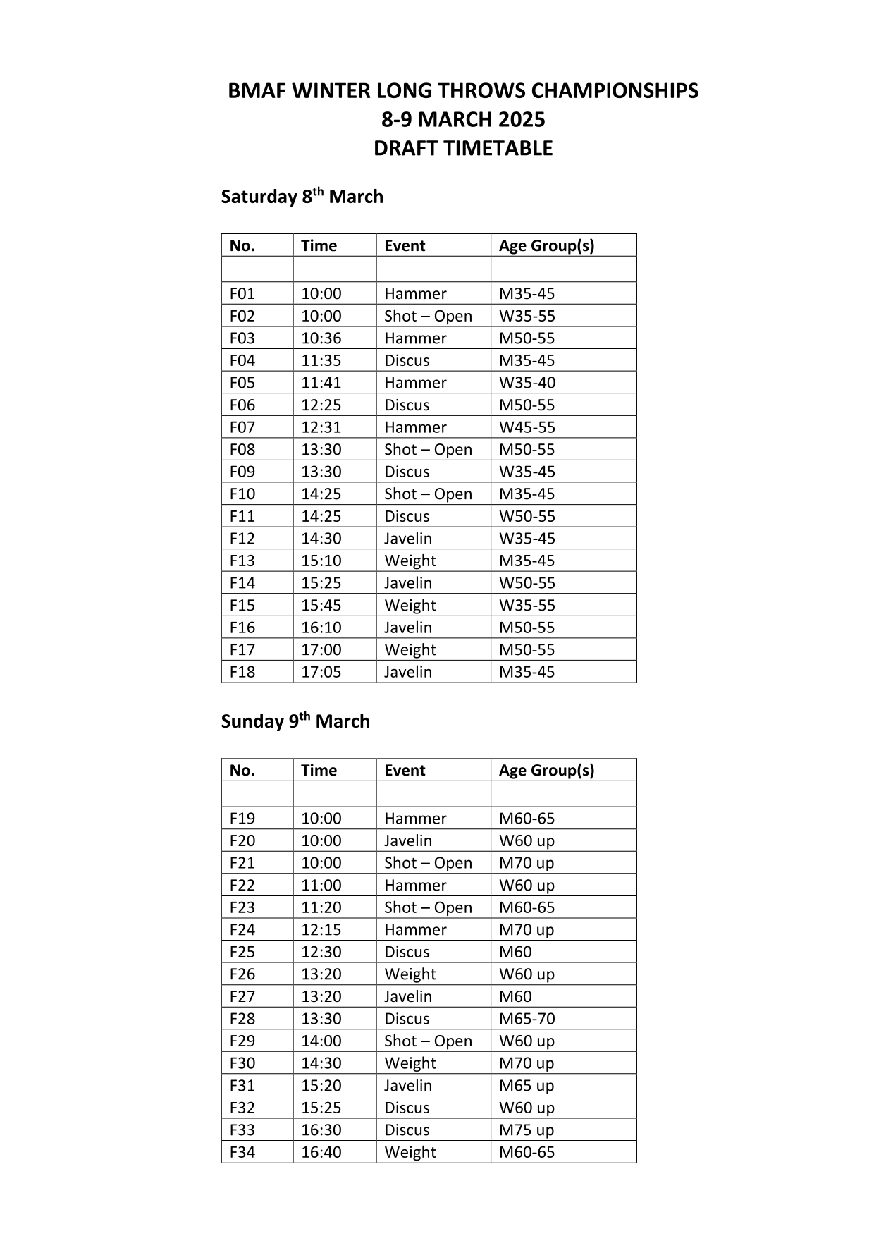 British Masters Winter Throws Championships - BMAF - British Masters ...