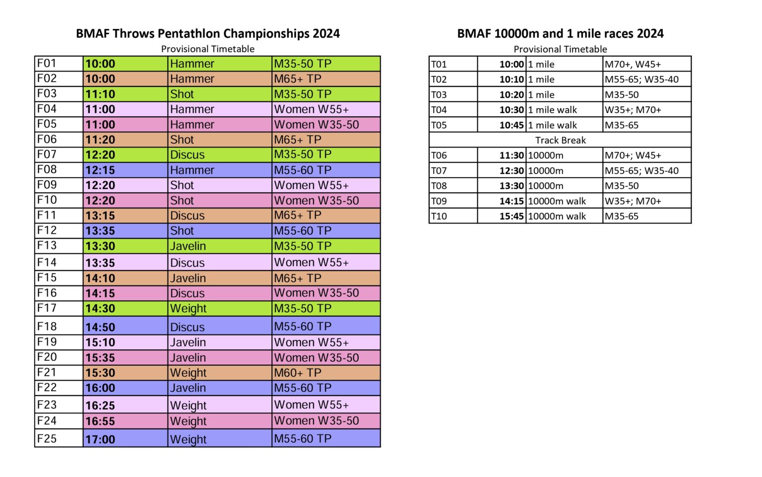 Throws Pentathlon, 10,000m Run and Walk, 1 Mile Run and Walk - BMAF ...
